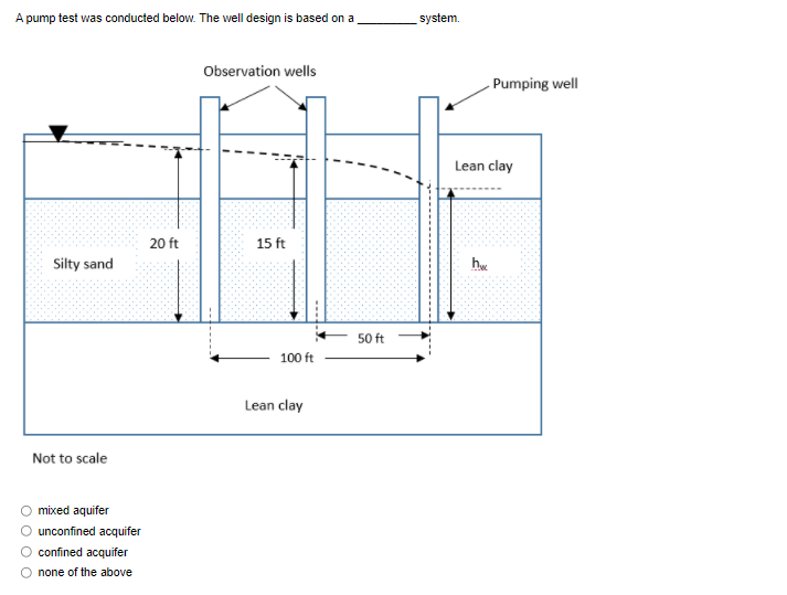 Solved A flow net is shown below: The number of | Chegg.com