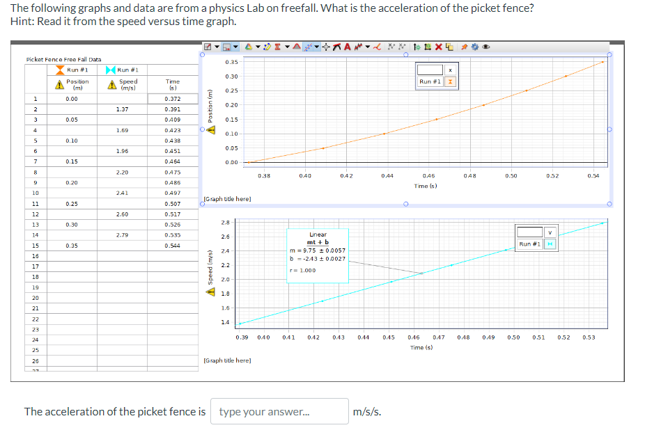 Solved The following graphs and data are from a physics Lab | Chegg.com