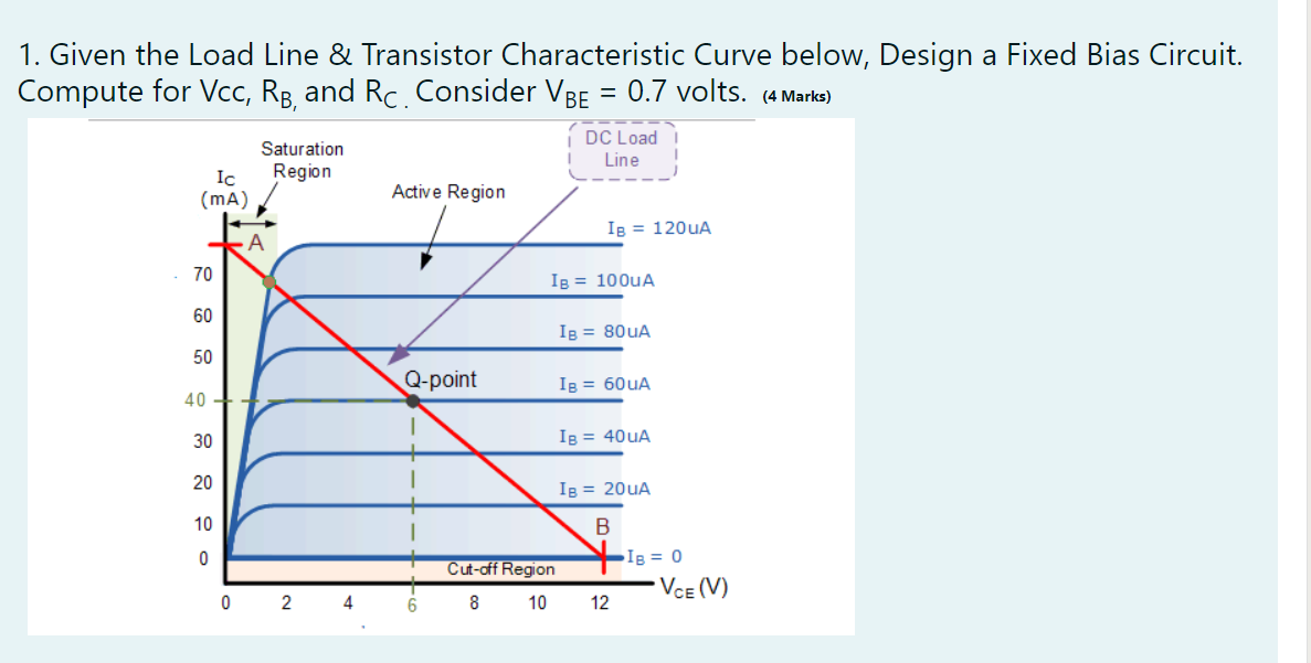 Solved 1. Given the Load Line & Transistor Characteristic | Chegg.com