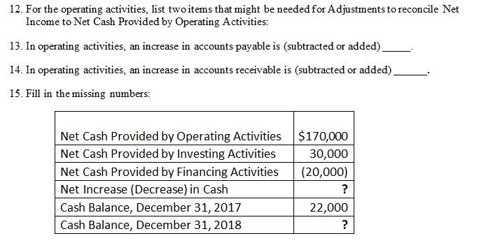 Solved 12. For the operating activities, list two items that | Chegg.com