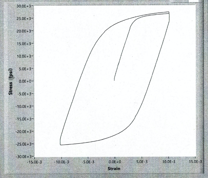 Solved Given the information from the table and graph below | Chegg.com