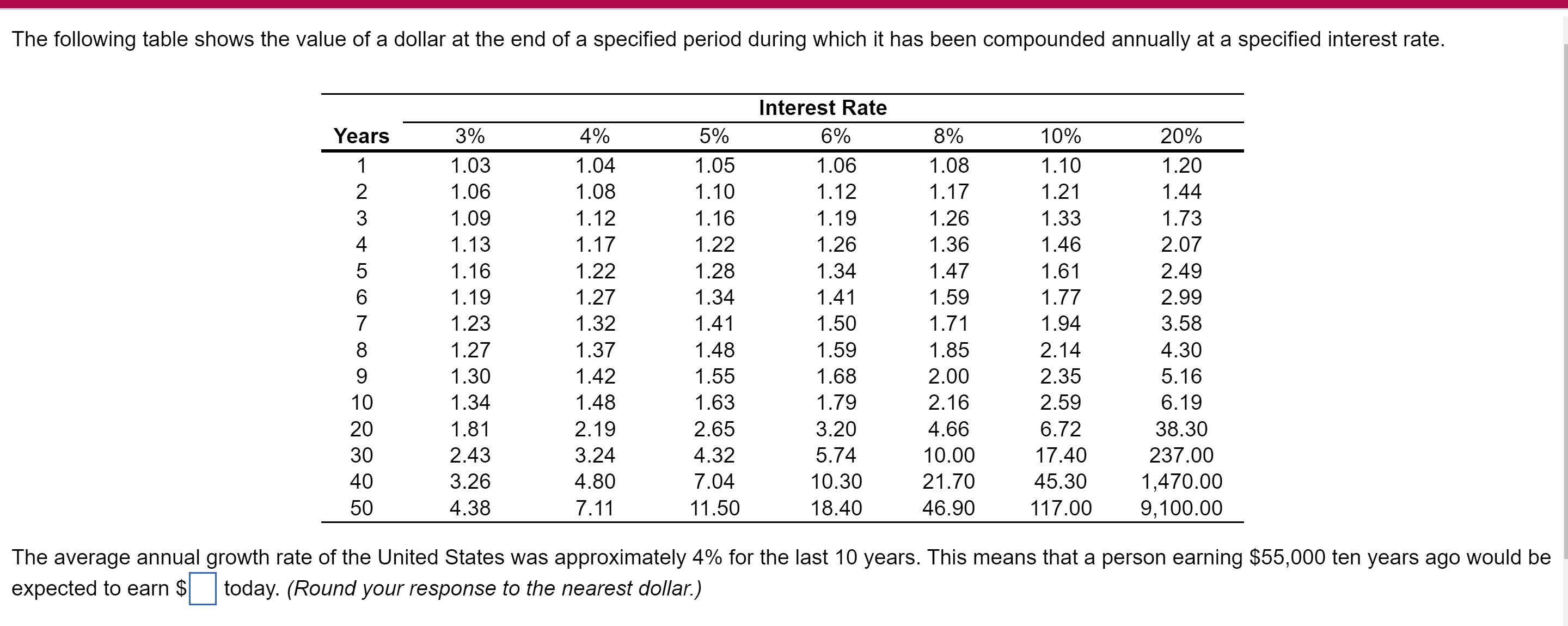 Solved The average annual growth rate of the United States | Chegg.com