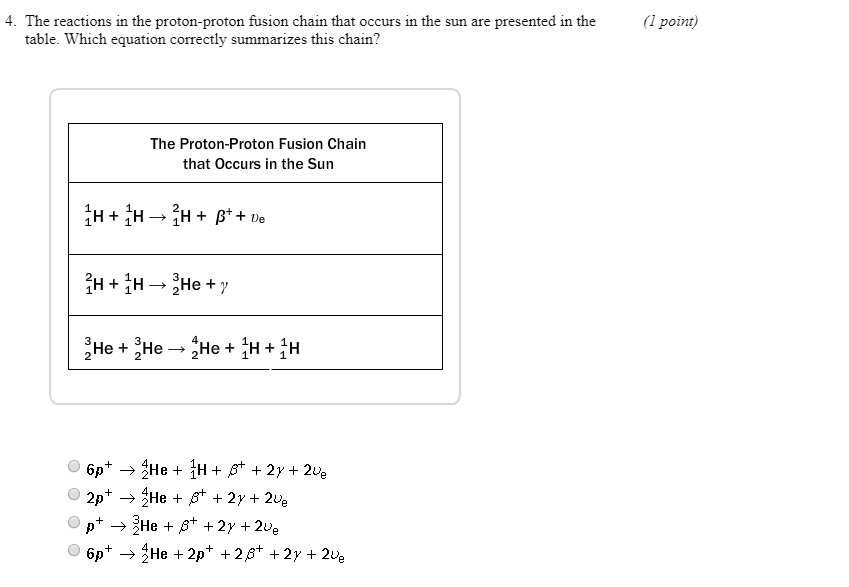 Solved 4. The reactions in the proton-proton fusion chain | Chegg.com