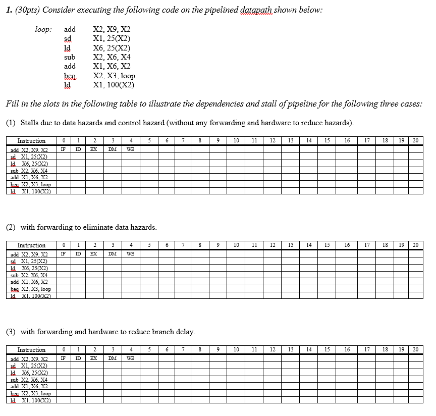 Solved 1. (30pts) Consider executing the following code on | Chegg.com