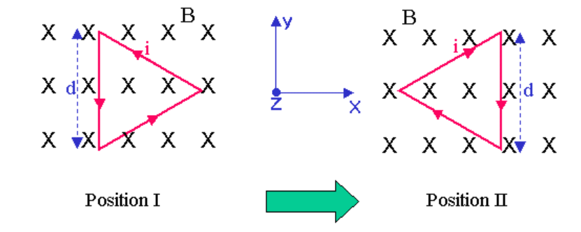 Solved A wire formed in the shape of an equilateral triangle | Chegg.com