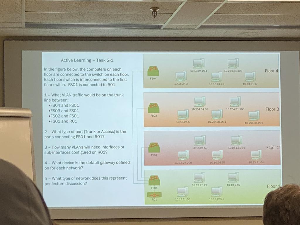 Solved Active Learning - Task 1−1 In the figure below, the | Chegg.com