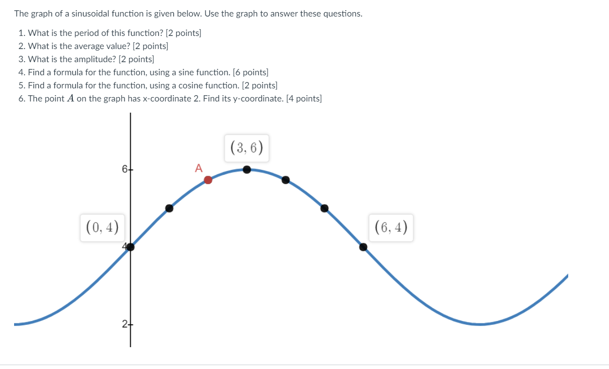 Solved The graph of a sinusoidal function is given below. | Chegg.com