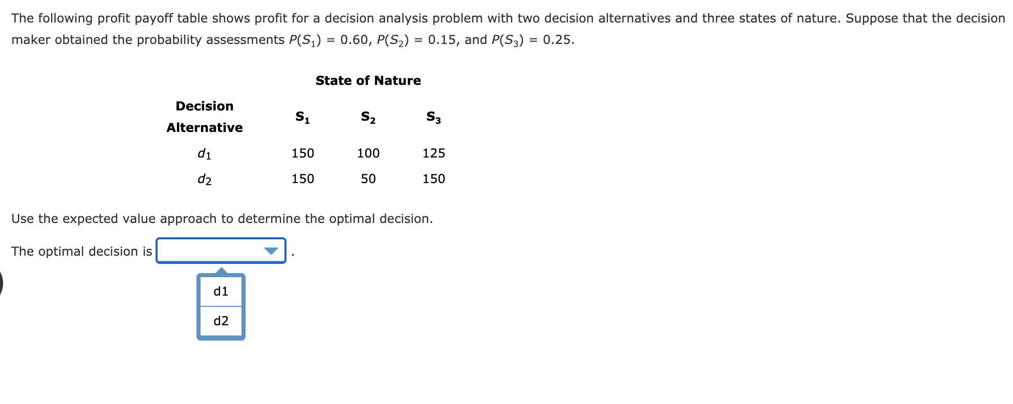 Solved The following profit payoff table shows profit for a | Chegg.com
