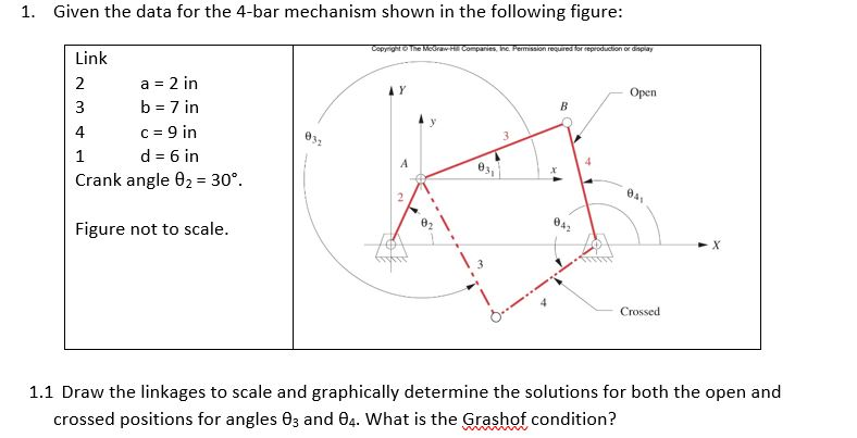 Solved 1. Given the data for the 4-bar mechanism shown in | Chegg.com