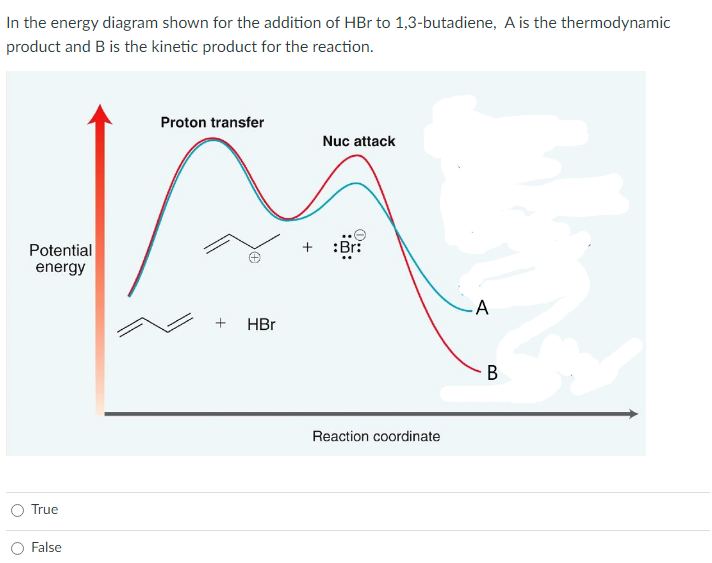 Solved In the energy diagram shown for the addition of HBr | Chegg.com
