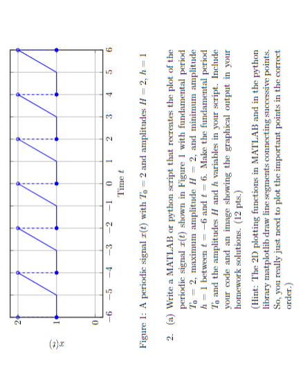 Solved 1: A periodic signal x(t) with T0=2 and amplitudes | Chegg.com