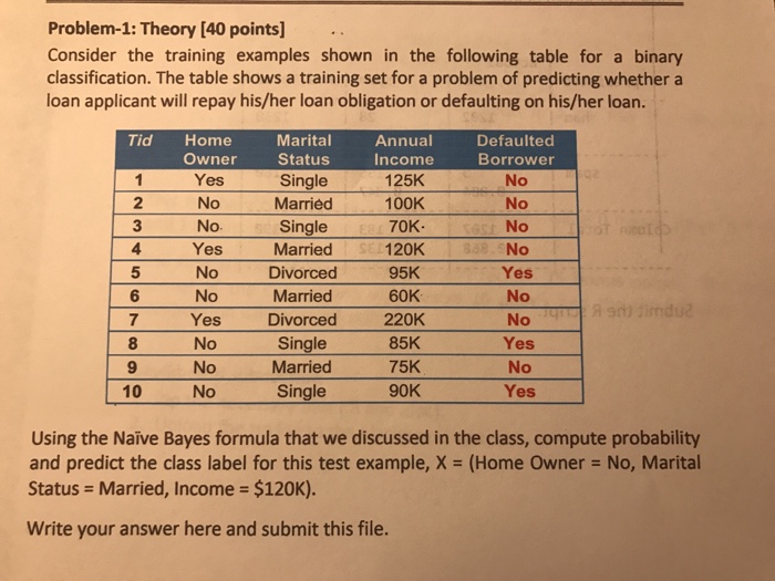Solved Consider the training examples shown in the following | Chegg.com