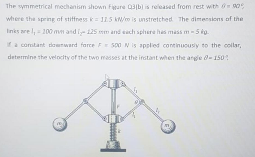 Solved The symmetrical mechanism shown Figure Q3(b) is | Chegg.com