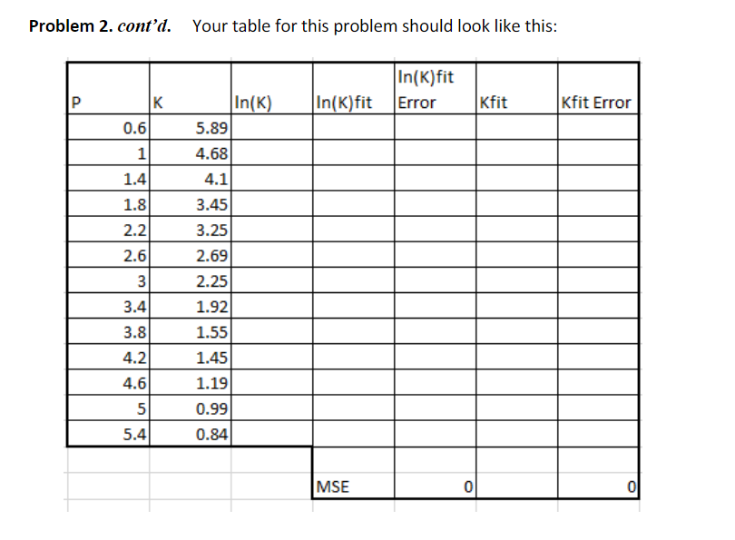 Solved Problem 2. In modeling an oil reservoir in petroleum | Chegg.com