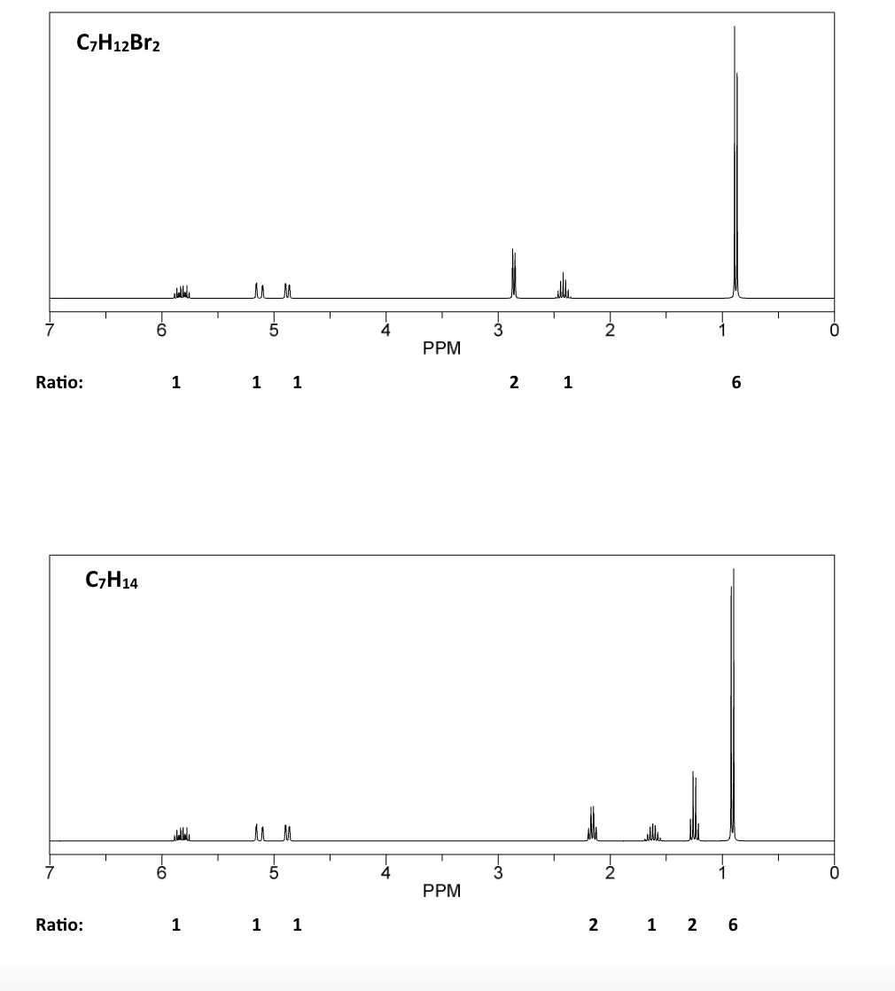 Solved For each NMR above draw the structure. The only | Chegg.com
