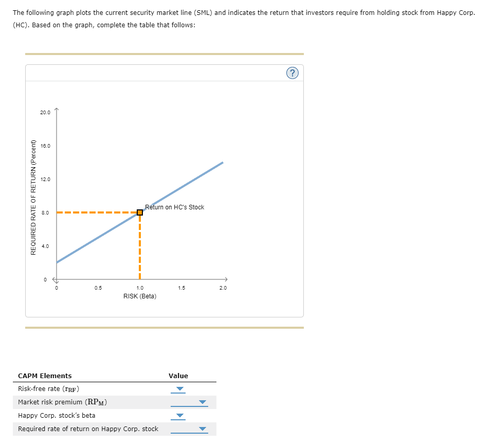 Solved The following graph plots the current security market | Chegg.com
