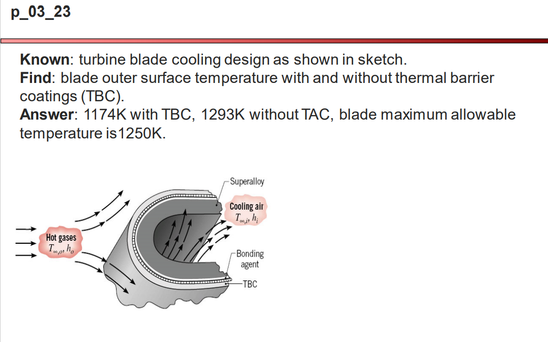 Known: turbine blade cooling design as shown in | Chegg.com