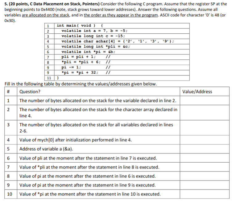 Solved 5 20 Points C Data Placement On Stack Pointers 