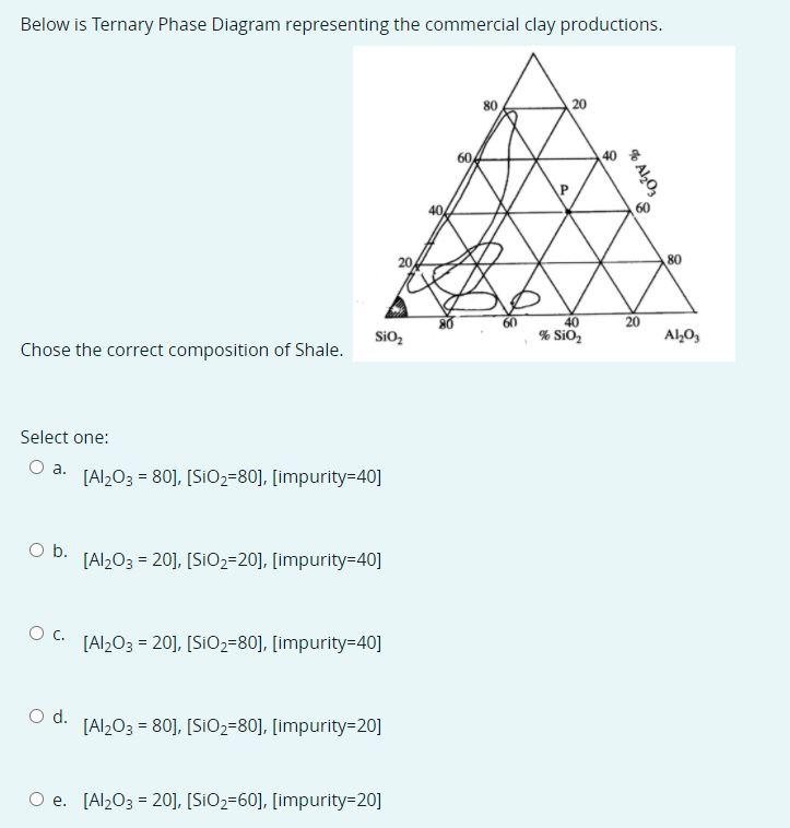 Solved Below is Ternary Phase Diagram representing the | Chegg.com