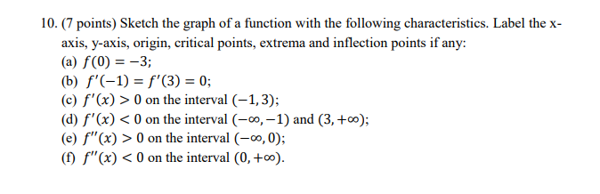 Solved 10. (7 points) Sketch the graph of a function with | Chegg.com