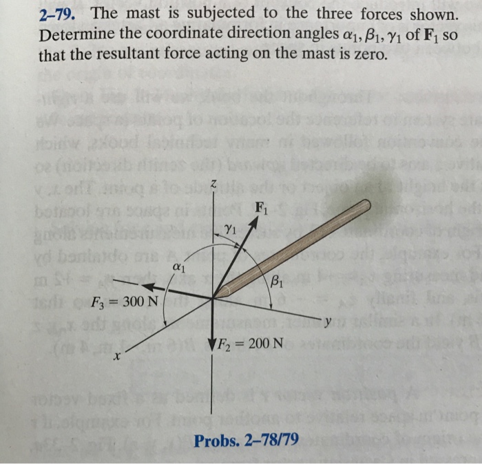 Solved The mast is subjected to the three forces shown. | Chegg.com