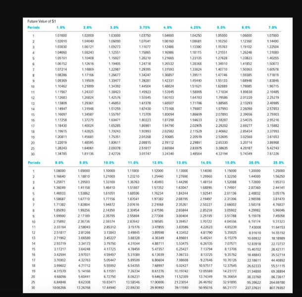 Solved Required information [The following information | Chegg.com