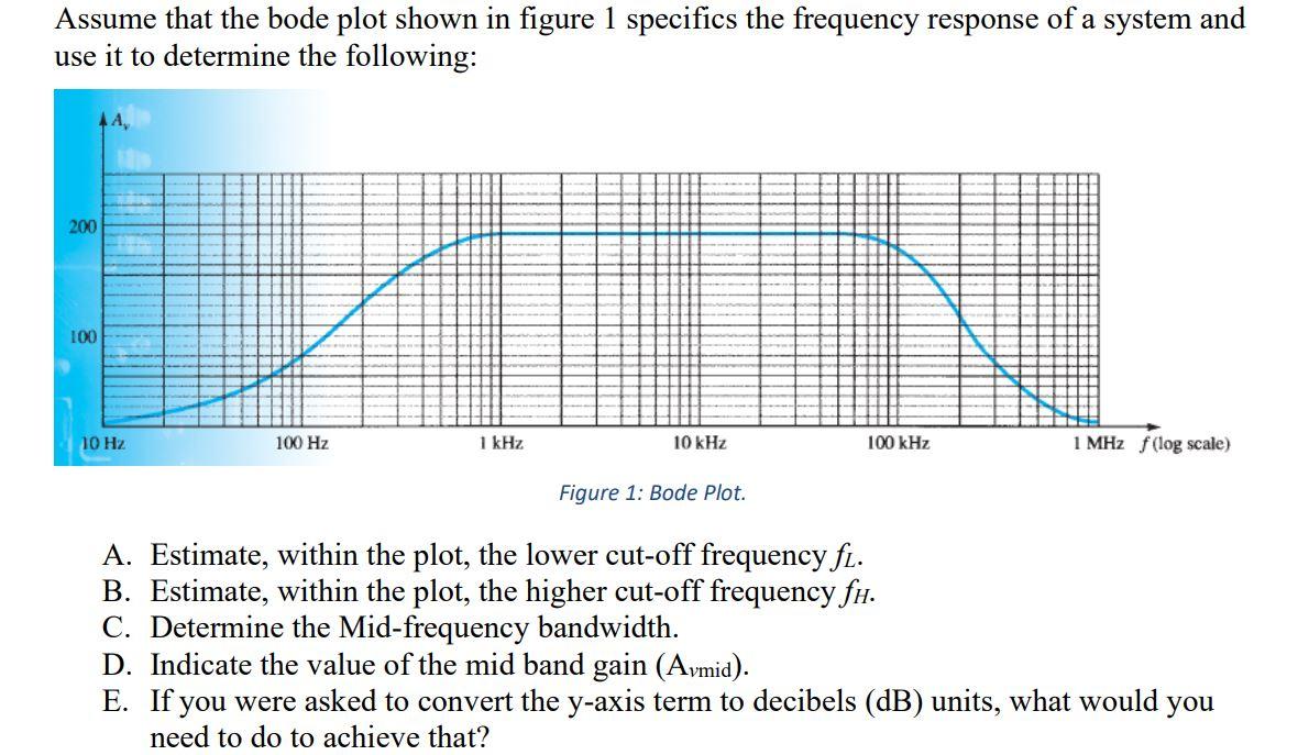 Solved Assume that the bode plot shown in figure 1 specifics | Chegg.com