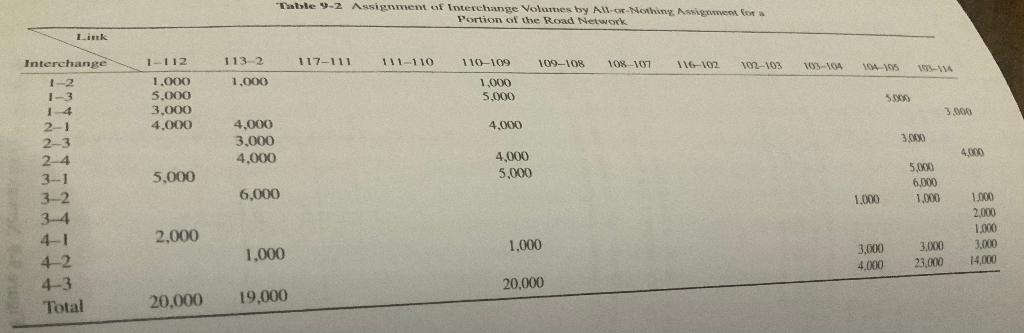 "Table 9-2 Assignment of Interchange Volumes by Al. | Chegg.com