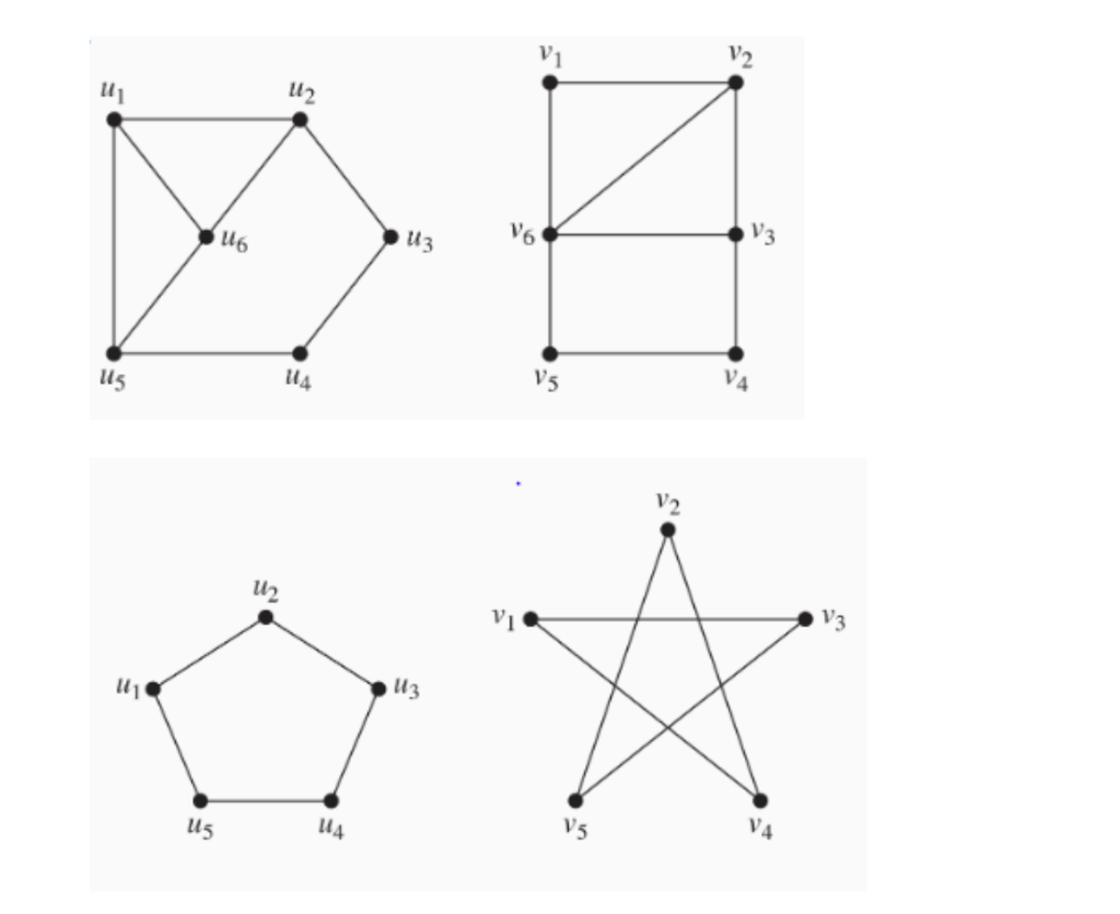 Solved Are the following graphs isomorphic? Explain why or | Chegg.com