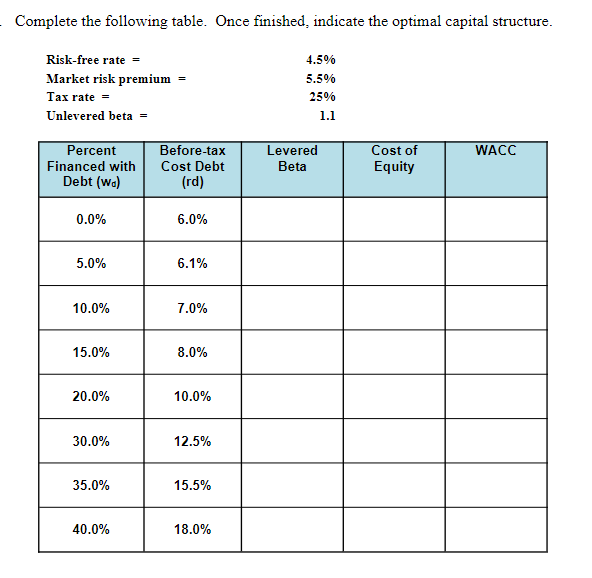 Solved Complete the following table. Once finished, indicate | Chegg.com