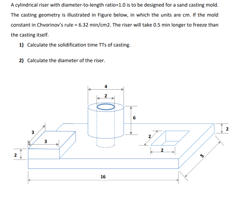 Solved A cylindrical riser with diameter-to-length ratio=1.0 | Chegg.com