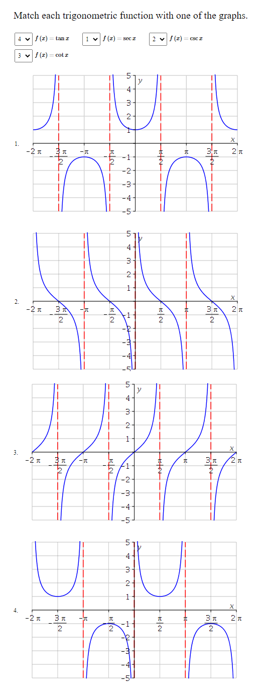 Solved Match each trigonometric function with one of the | Chegg.com