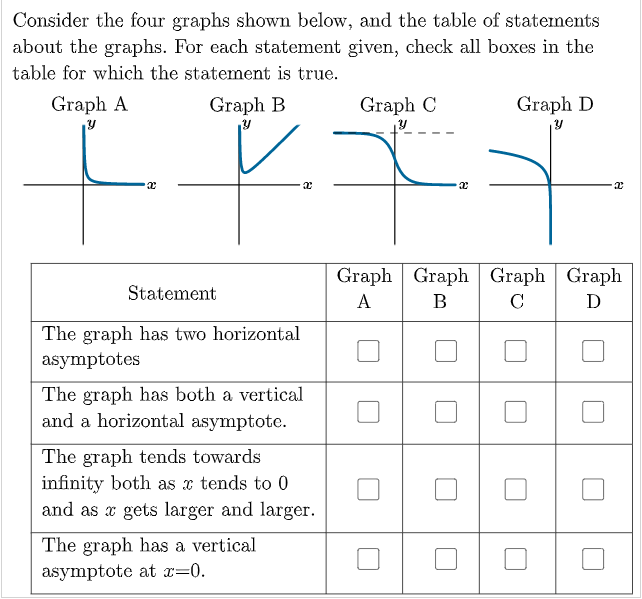 Solved Consider the four graphs shown below, and the table | Chegg.com