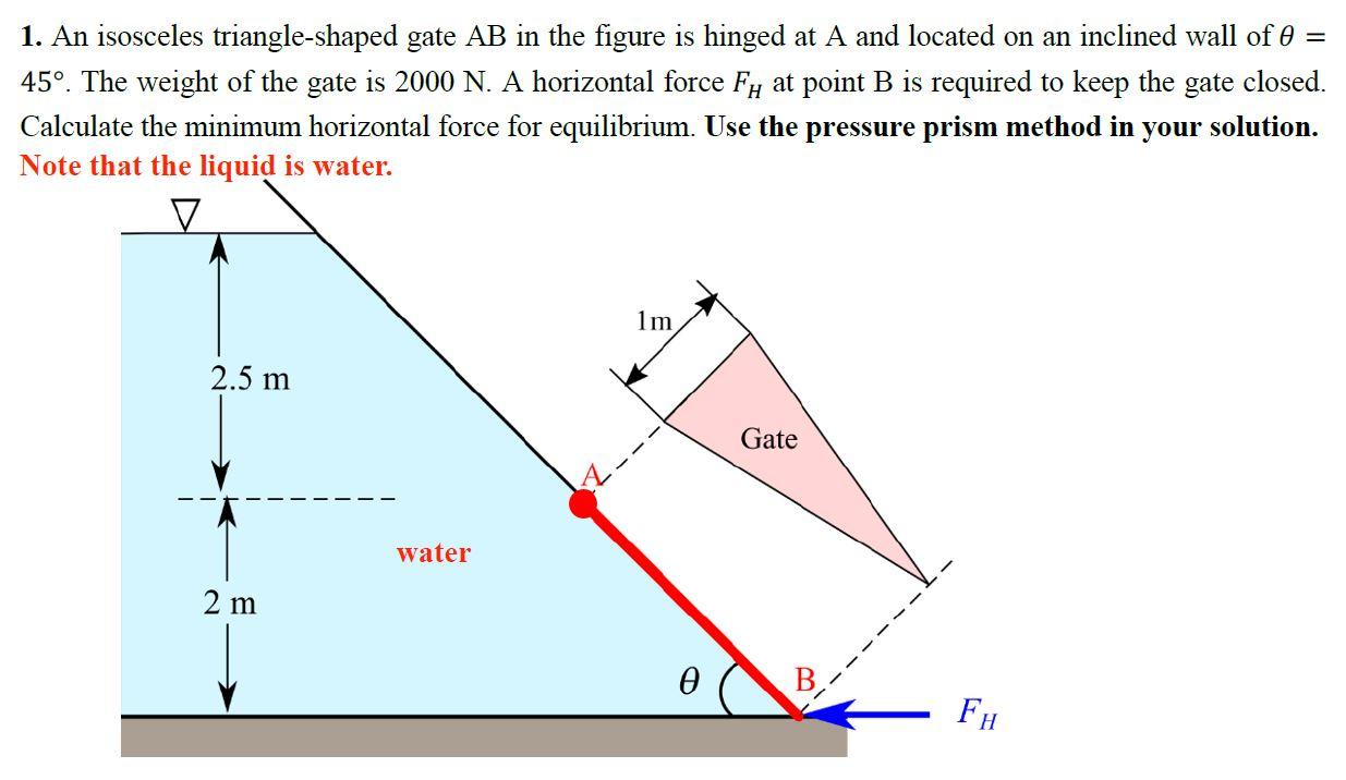 Solved 1. An isosceles triangle-shaped gate AB in the figure | Chegg.com