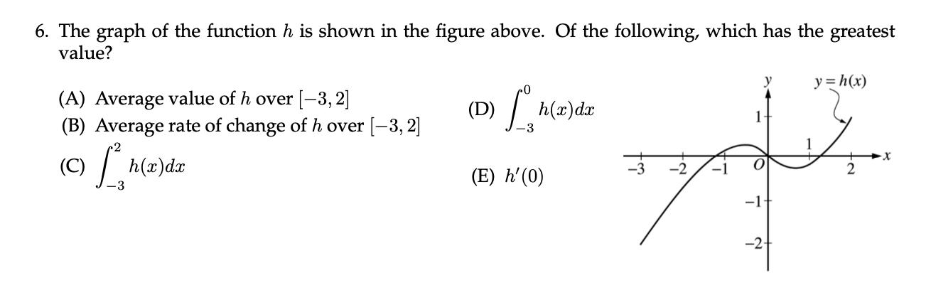 Solved 6. The graph of the function h is shown in the figure | Chegg.com