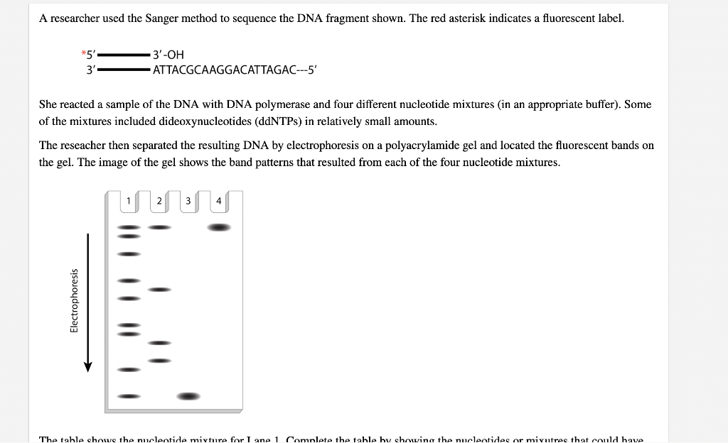 solved-a-researcher-used-the-sanger-method-to-sequence-the-chegg