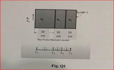 Solved By Using Finite Element Analysis (FEA) Answer this | Chegg.com