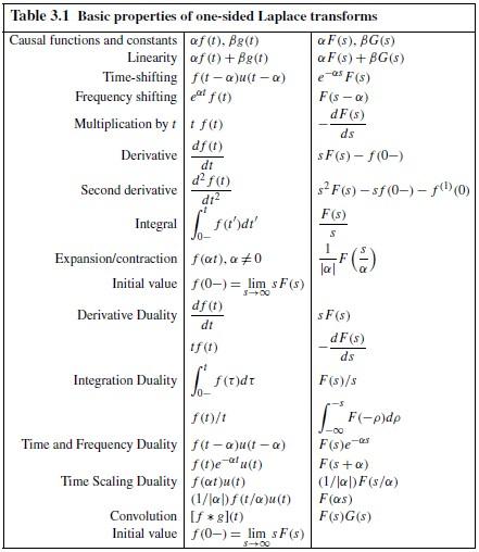 Solved 3. Compute the Fourier Transforms for the following | Chegg.com