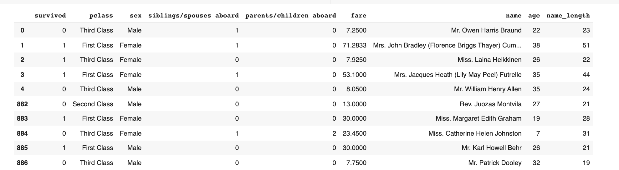 Solved How Do I Manipulate My Dataframe In Jupyter Notebook