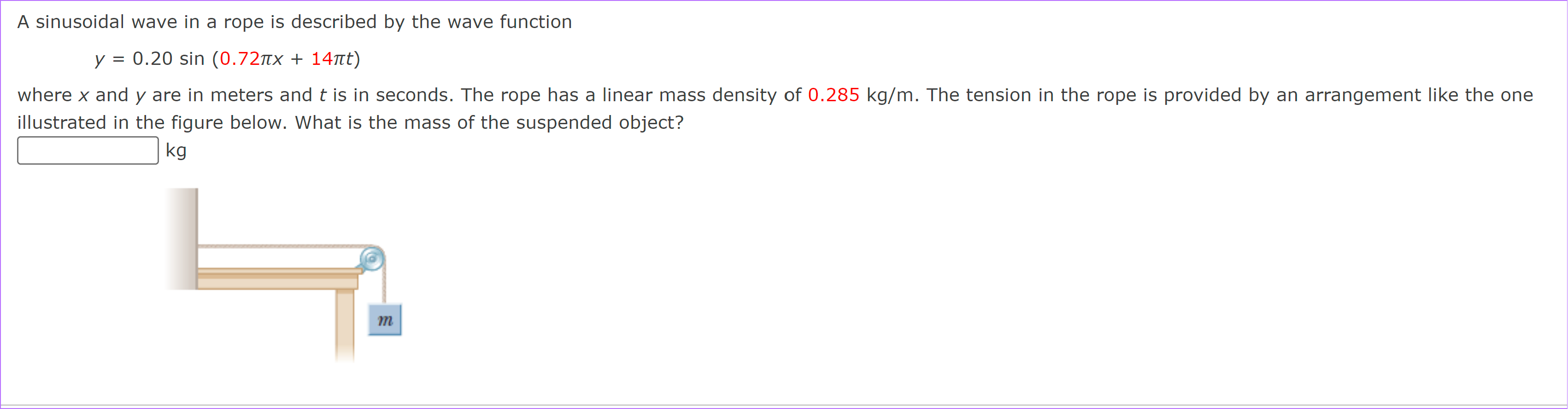 Solved A sinusoidal wave in a rope is described by the wave | Chegg.com
