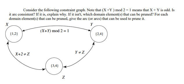 Solved Consider the following constraint graph. Note that | Chegg.com
