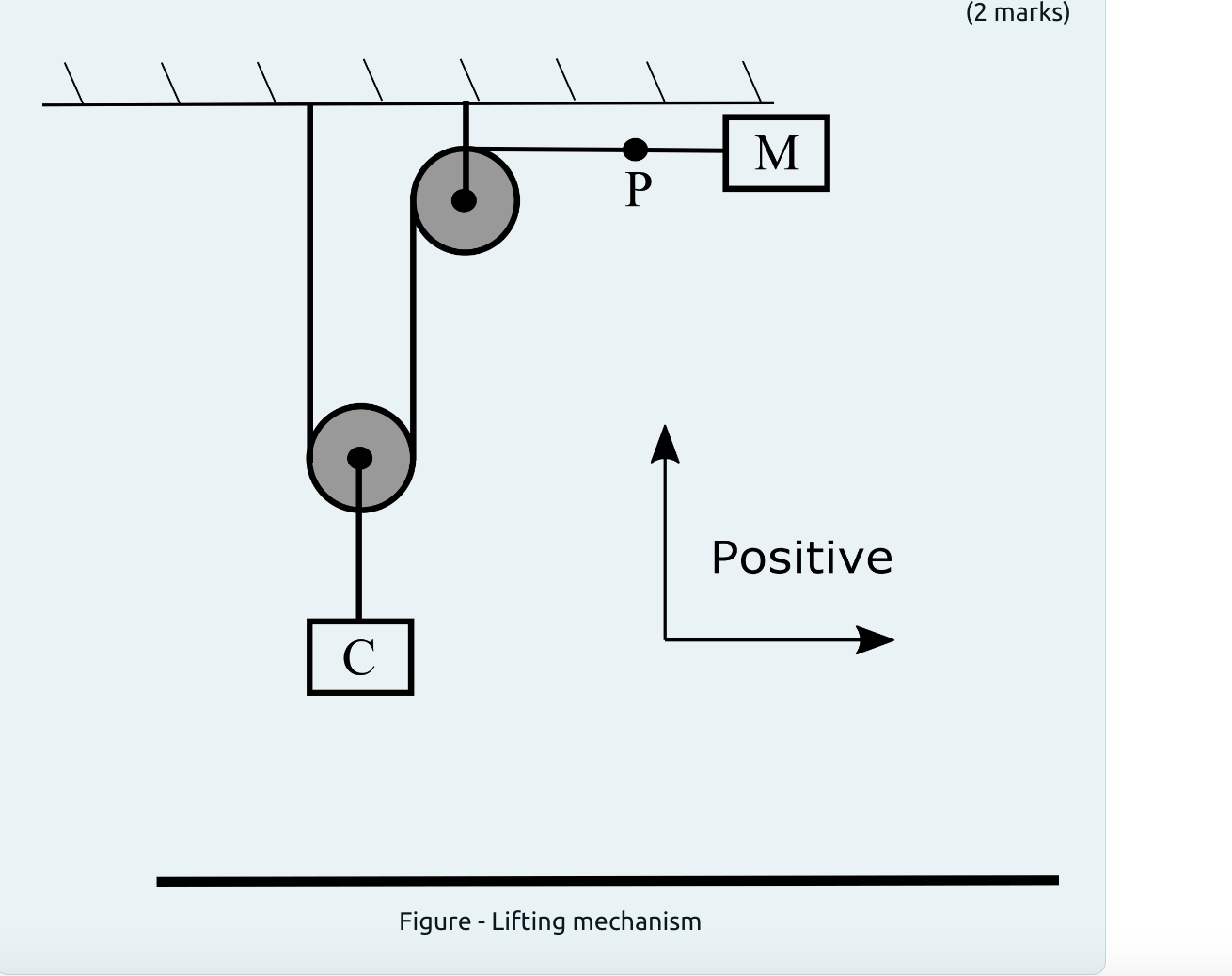 Solved The figure shows a mechanism used to lift heavy | Chegg.com