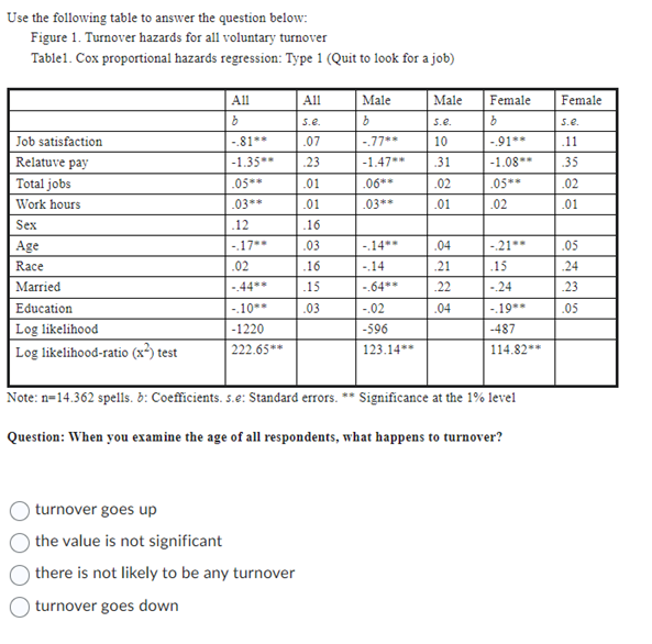 Solved Use the following table to answer the question below. | Chegg.com
