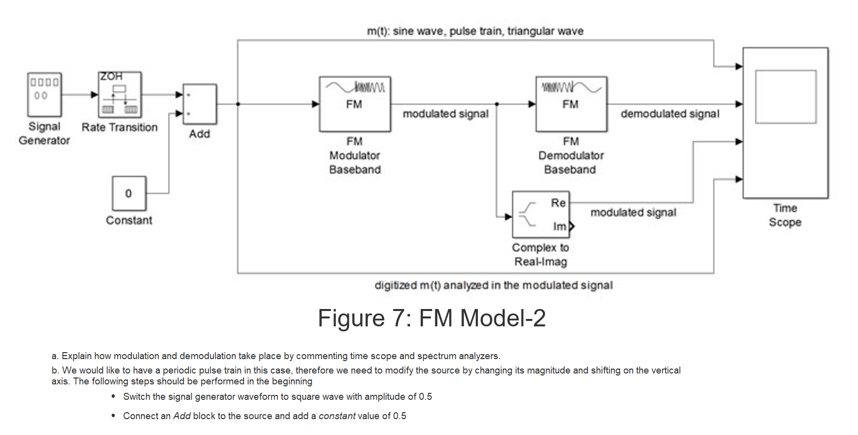 m(t): sine wave, pulse train, triangular wave IZOH | Chegg.com