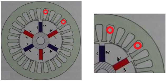 Solved A close-up view of a single pole pair of a permanent | Chegg.com