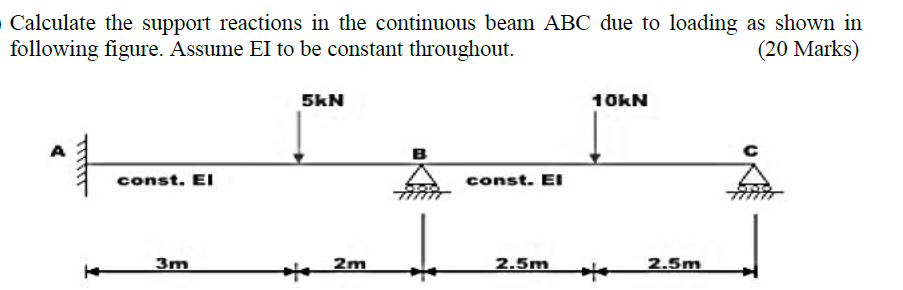 Solved Calculate the support reactions in the continuous | Chegg.com