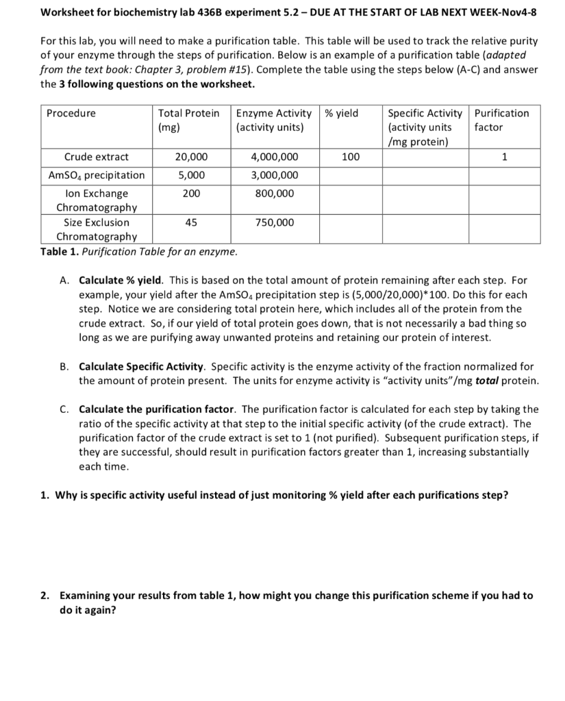 Solved Worksheet for biochemistry lab 436B experiment 5.2 - | Chegg.com