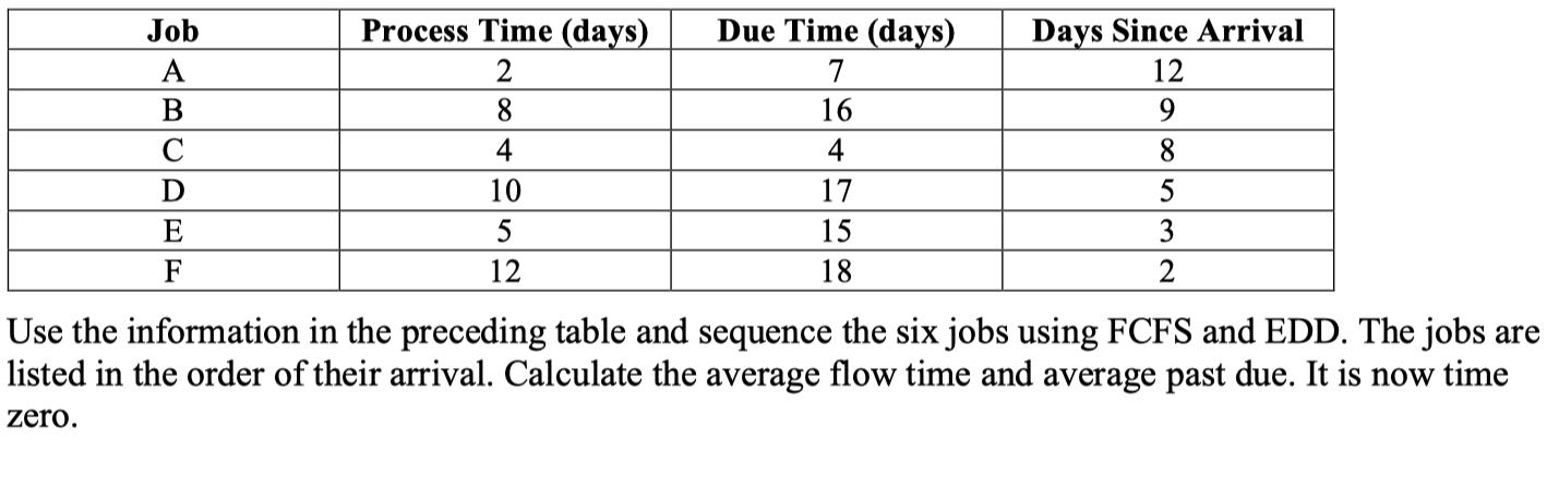 Solved Use the information in the preceding table and | Chegg.com