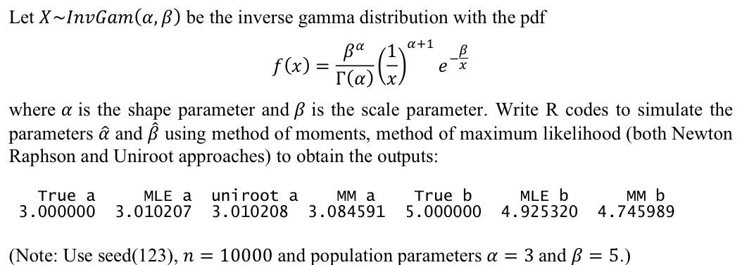 Let X∼InvGam(α,β) be the inverse gamma distribution | Chegg.com