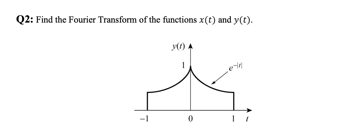 Solved Q2: Find the Fourier Transform of the functions x(t) | Chegg.com